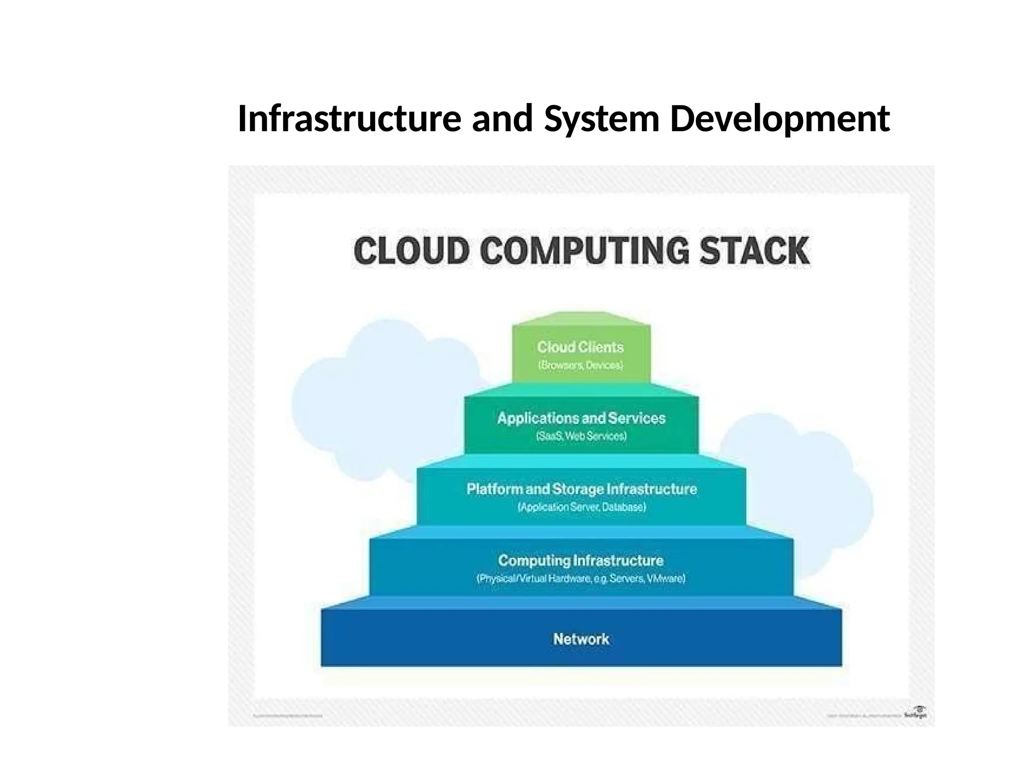 CC-Module 1-Update module 2 in cloud computing.pptx