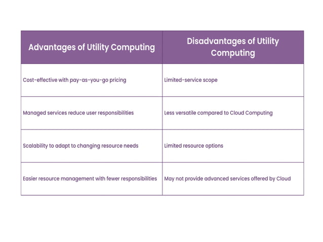 CC-Module 1-Update module 2 in cloud computing.pptx
