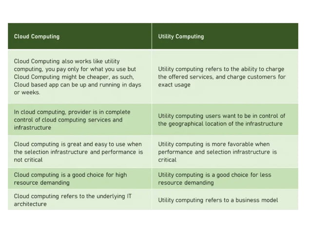 CC-Module 1-Update module 2 in cloud computing.pptx
