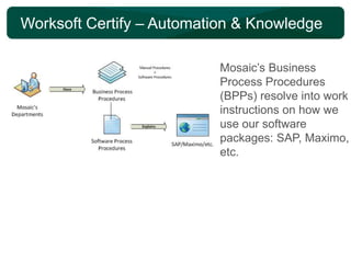 Leveraging Worksoft Beyond Test Automation at Mosaic | PPT