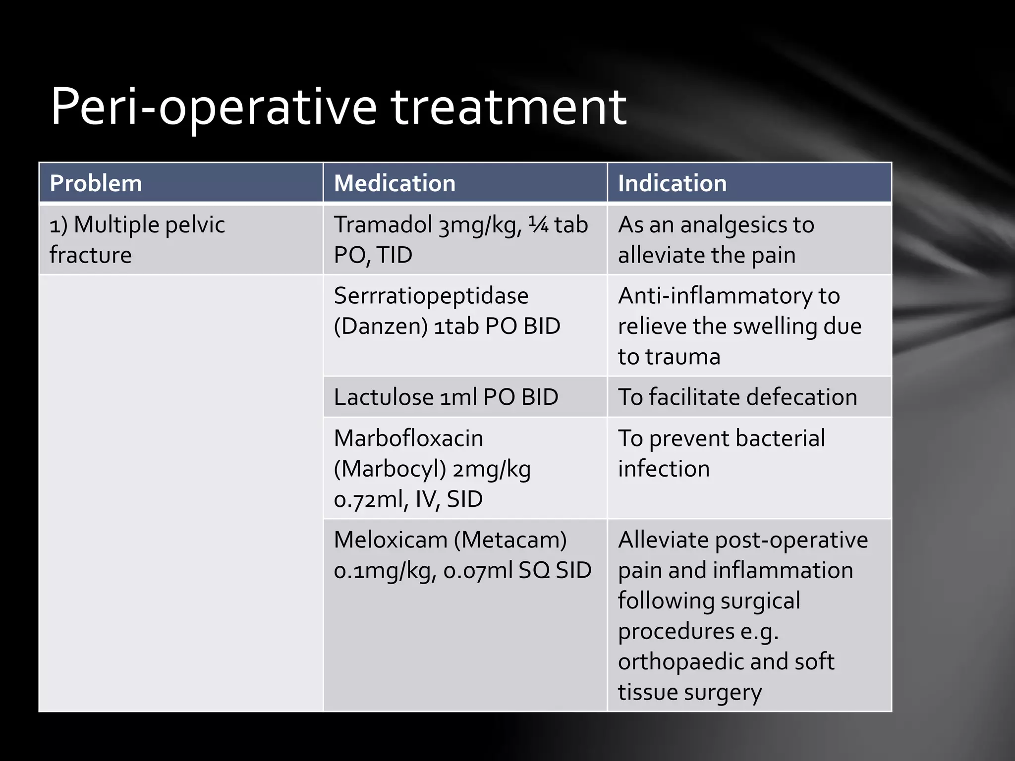 multiple-pelvic-fracture-repair-in-a-maine-coon | PPTX