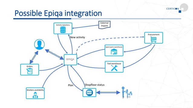 EPIQA-CertiCon-Presentation | PPT