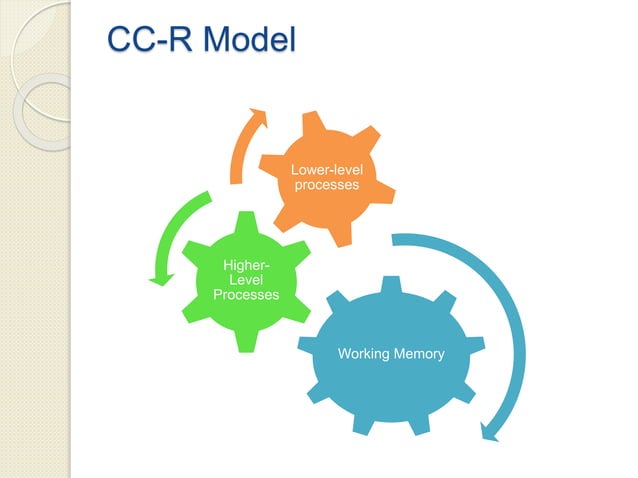 Capacity Constrained Reader Model (CC-R Model) | PPT