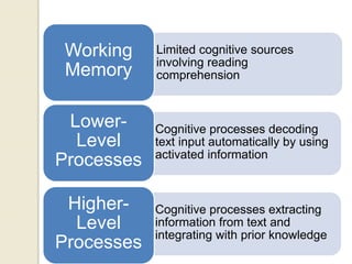 Capacity Constrained Reader Model (CC-R Model) | PPT
