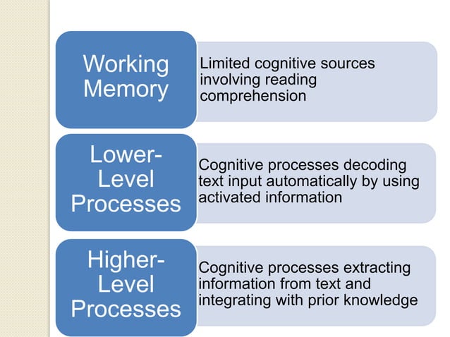 Capacity Constrained Reader Model (CC-R Model) | PPT