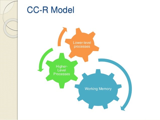 Capacity Constrained Reader Model (CC-R Model)