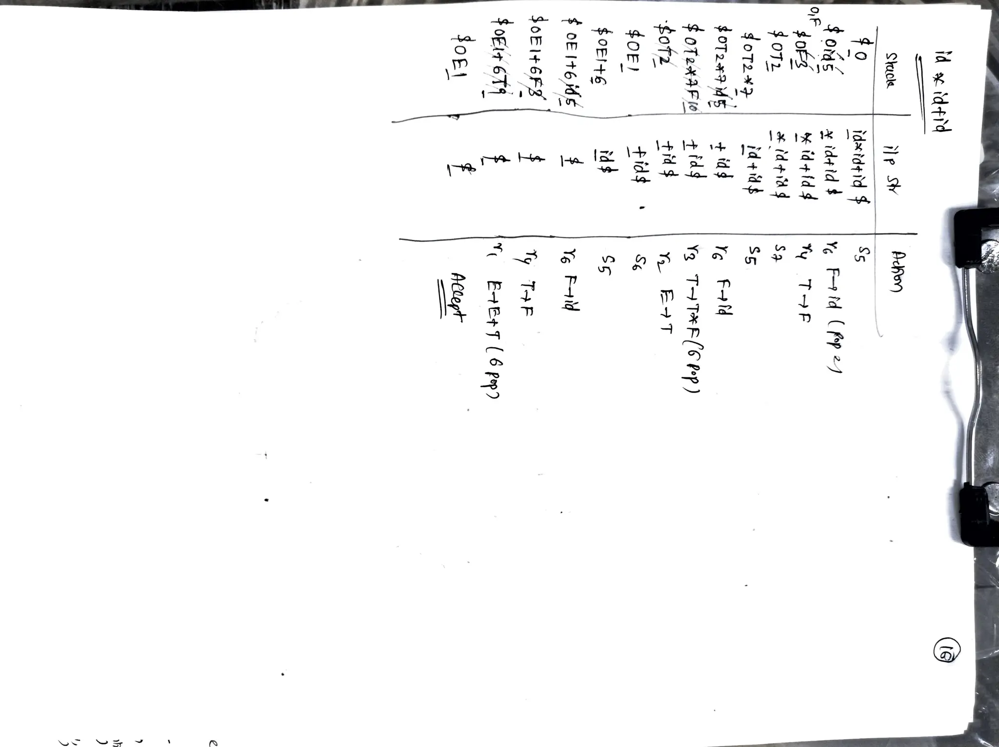 Compiler Design Sudhakar Atchala Notes for Semester-7 | PDF