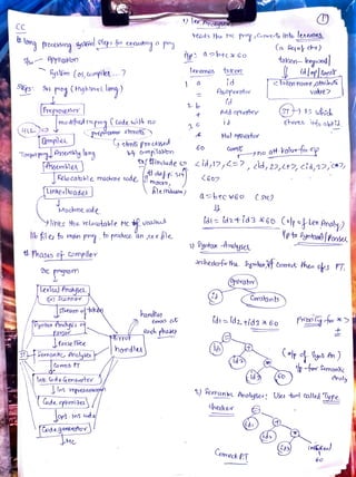 Compiler Design Sudhakar Atchala Notes for Semester-7 | PDF