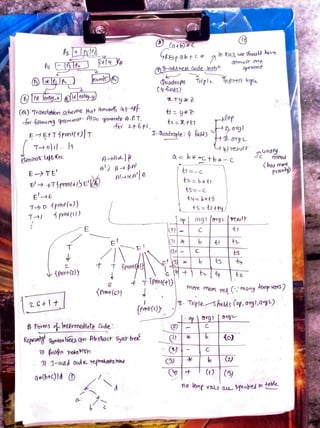 Compiler Design Sudhakar Atchala Notes for Semester-7 | PDF