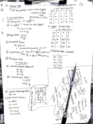Compiler Design Sudhakar Atchala Notes for Semester-7 | PDF