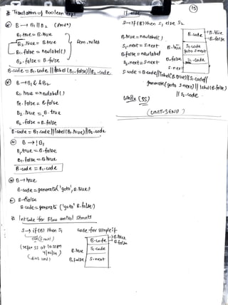 Compiler Design Sudhakar Atchala Notes for Semester-7 | PDF