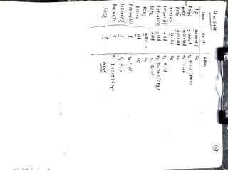Compiler Design Sudhakar Atchala Notes for Semester-7 | PDF