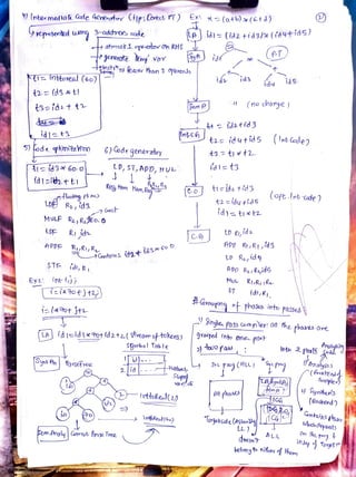 Compiler Design Sudhakar Atchala Notes for Semester-7 | PDF