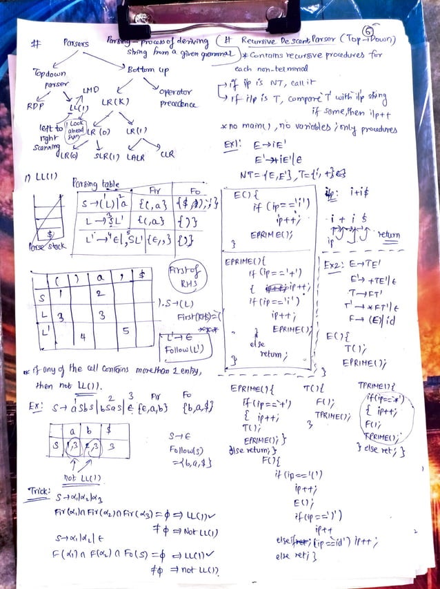 Compiler Design Sudhakar Atchala Notes for Semester-7 | PDF
