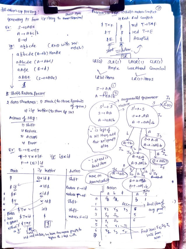 Compiler Design Sudhakar Atchala Notes for Semester-7 | PDF