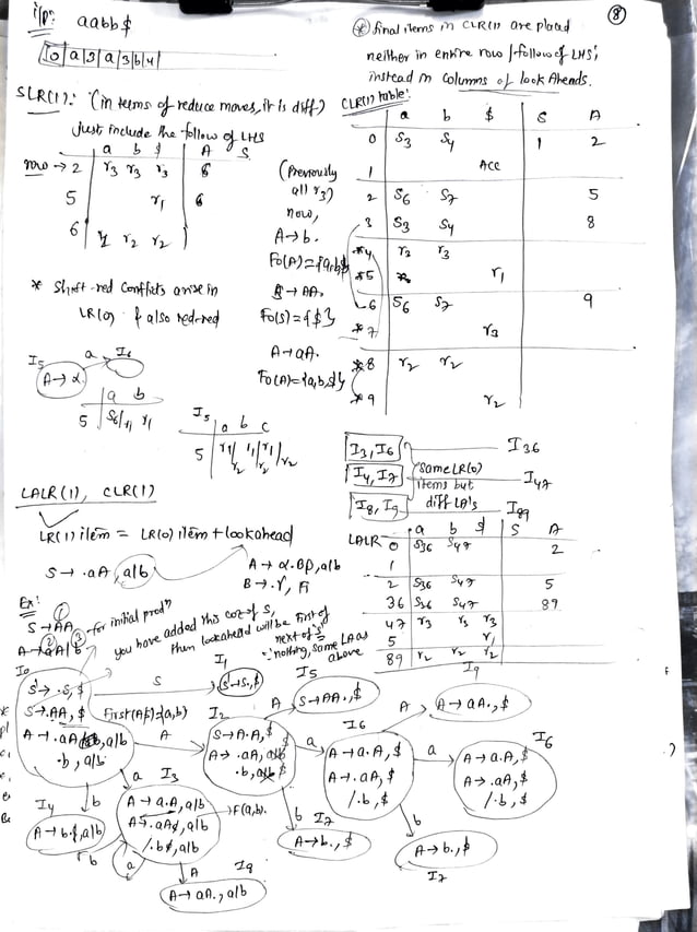 Compiler Design Sudhakar Atchala Notes for Semester-7 | PDF