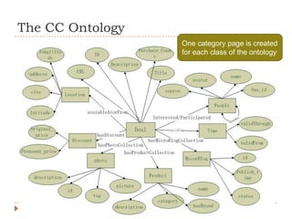 Semantic Collabration Compass | PPTX | Search | Internet