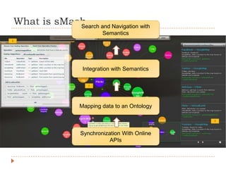 Semantic Collabration Compass | PPTX | Search | Internet