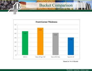 CC-S Elevator Bucket Presentation | PPT