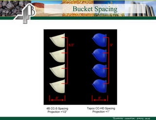 CC-S Elevator Bucket Presentation | PPT