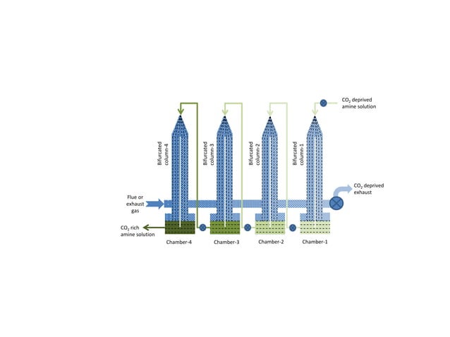 Compact Carbon Capture Devices | PPT
