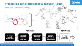CC TEL- Simulation-based co-design of algorithms | PDF | Computer Software and Applications ...