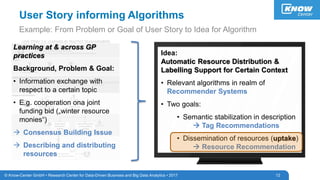CC TEL- Simulation-based co-design of algorithms | PDF | Computer Software and Applications ...