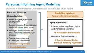 CC TEL- Simulation-based co-design of algorithms | PDF | Computer Software and Applications ...