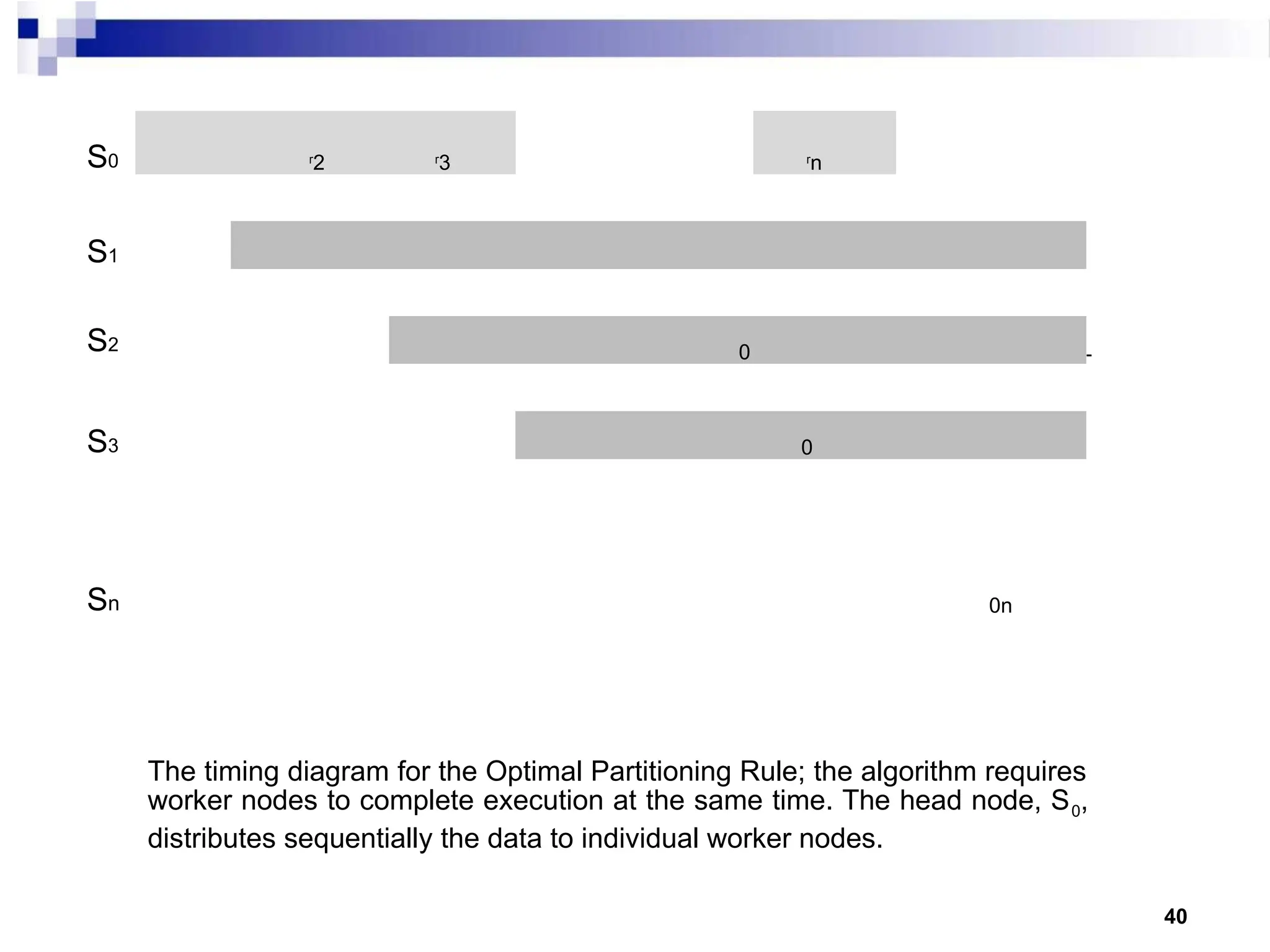 Cloud computing unit4 ppt for btech students | PPTX