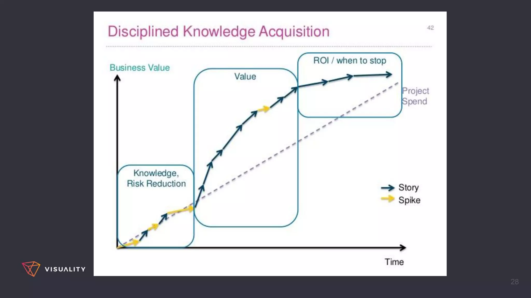 Organizational Change Management(OCM) and RFC Process | PDF