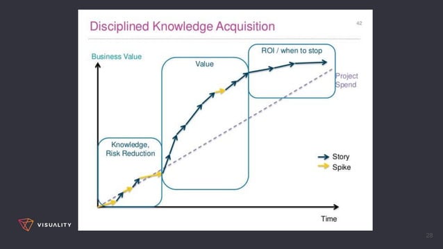Organizational Change Management(OCM) and RFC Process | PPT
