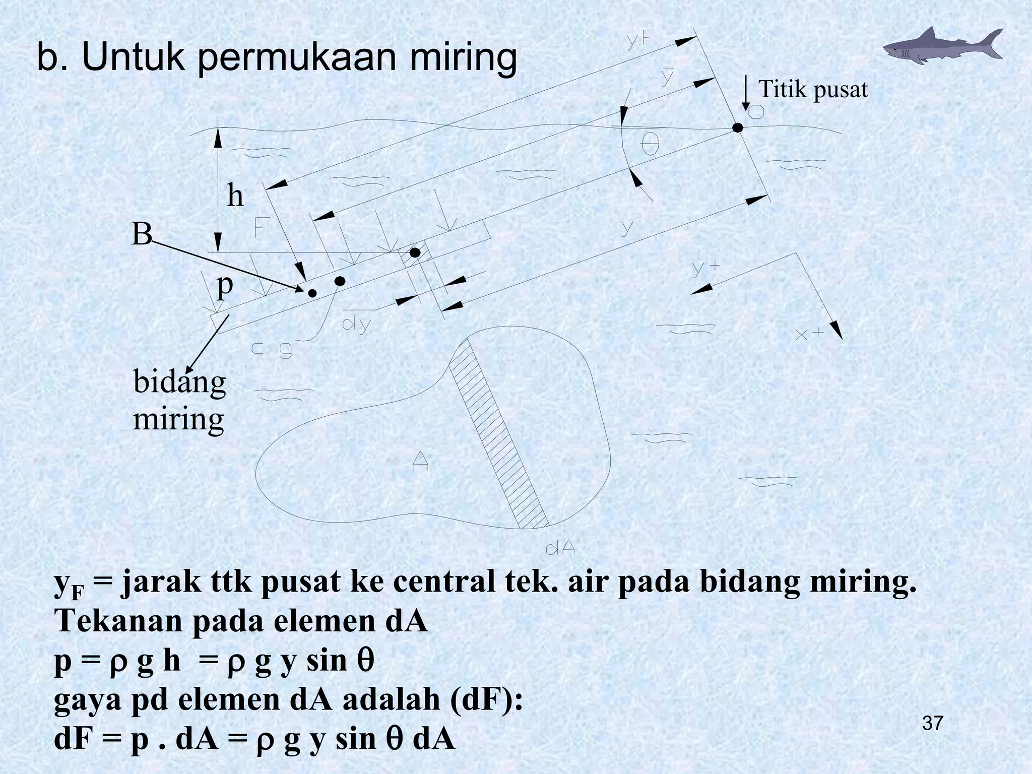CC03-Fluid Statics-02.ppt