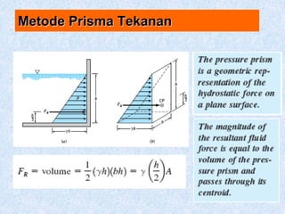 CC03-Fluid Statics-02.ppt