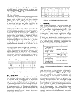 CPET- Project Report | PDF