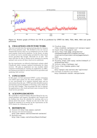 CPET- Project Report | PDF