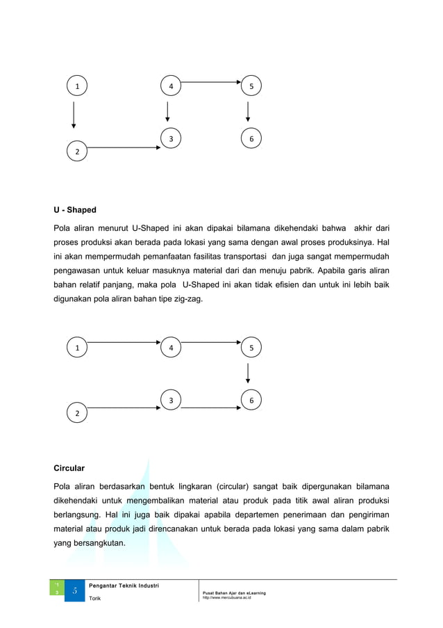 06. Konsep Pola Umum Aliran Bahan, dan Peralatan Pemindahan Bahan | DOC