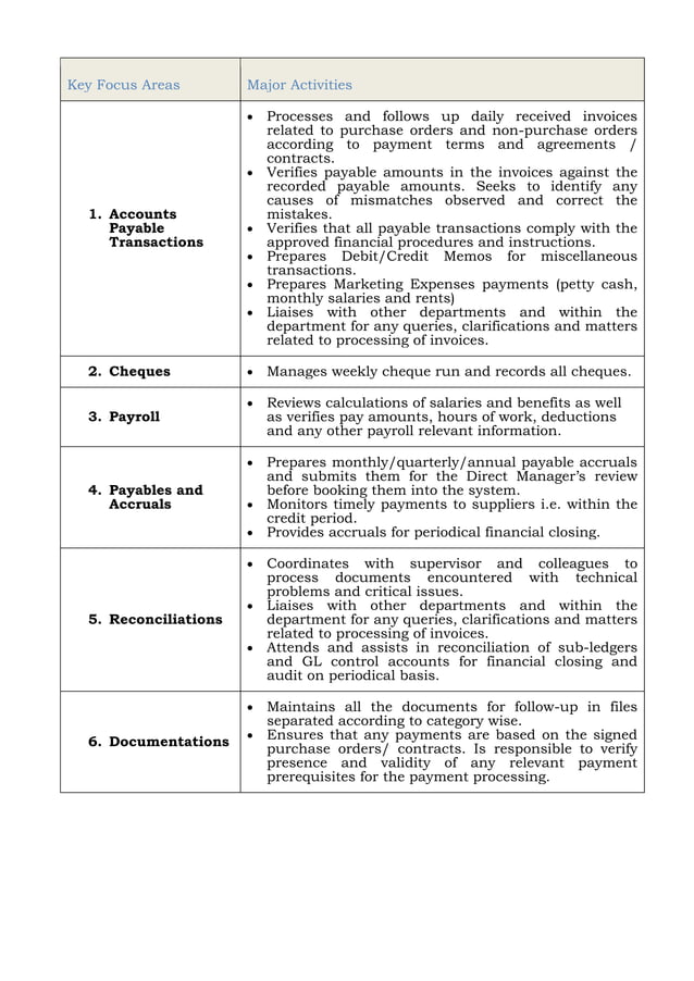 CV-AMMAR BAMA-F2 (2) | PDF