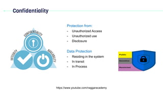 CC 1-1 Concepts of InfoSec.pdf