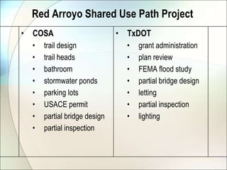 San Angelo City Council 10-15-13 red arroyo project update | PPTX