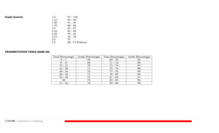 CC 101 Introduction to Computing/Intro Comp | DOCX