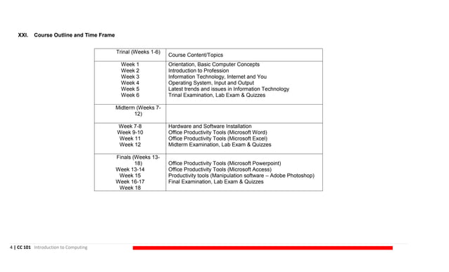CC 101 Introduction to Computing/Intro Comp | DOCX | Operating Systems | Computer Software and ...