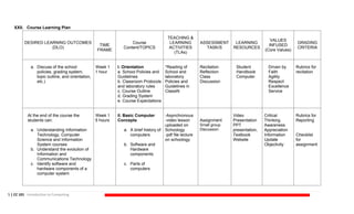 CC 101 Introduction to Computing/Intro Comp | DOCX