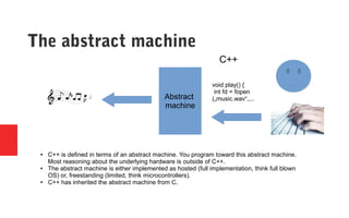 C11/C++11 Memory model. What is it, and why? | PPT