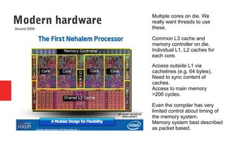 C11/C++11 Memory model. What is it, and why? | PPT