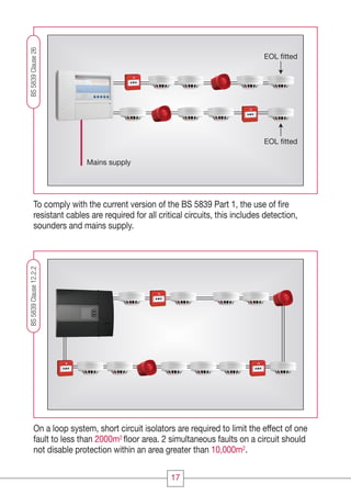 Cc1608 fire systems design guide | PDF