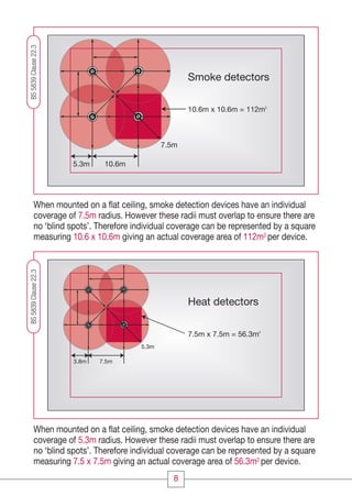 Cc1608 fire systems design guide | PDF