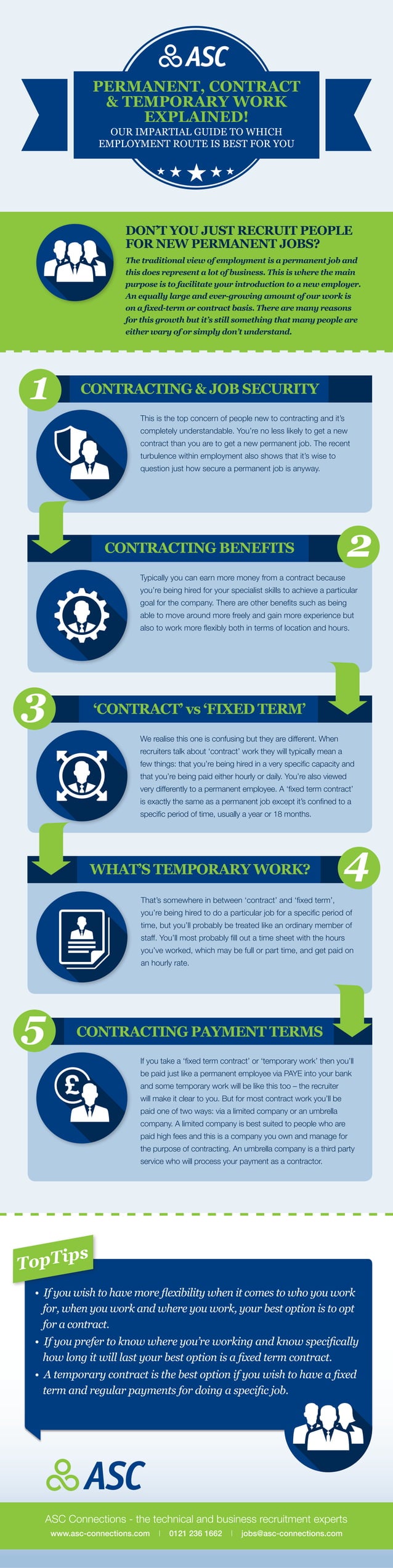 ASC Perm & Contract infographic | PDF