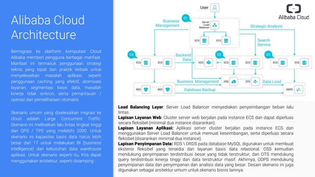 Kelompok Cloud Computing Alibaba Cloud | PPT