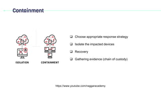 CC 2-1 Incident response.pdf