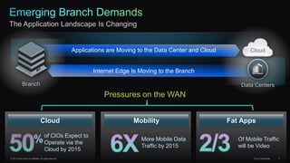 Cisco Intelligent WAN (IWAN) Solution | PDF | Computer Software and Applications | Computing
